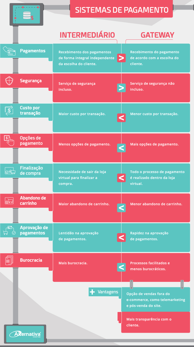 Porque adotar gateways de pagamento direto do ERP? - Alternativa ...